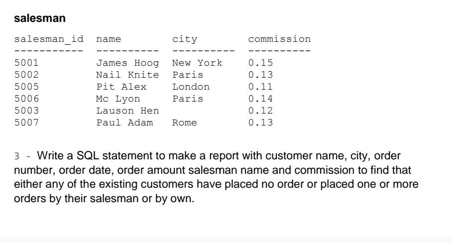 Solved salesman salesman id name city commission 5001 5002 | Chegg.com