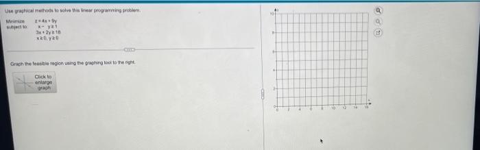 Solved Use graphical methods to solve this linear | Chegg.com