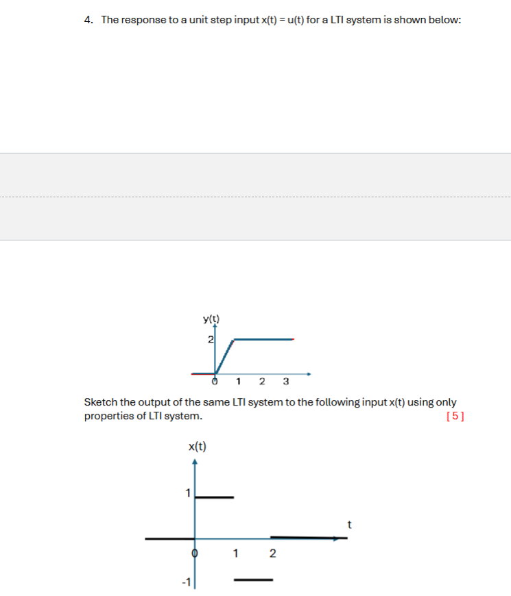 Solved 4. ﻿The response to a unit step input | Chegg.com