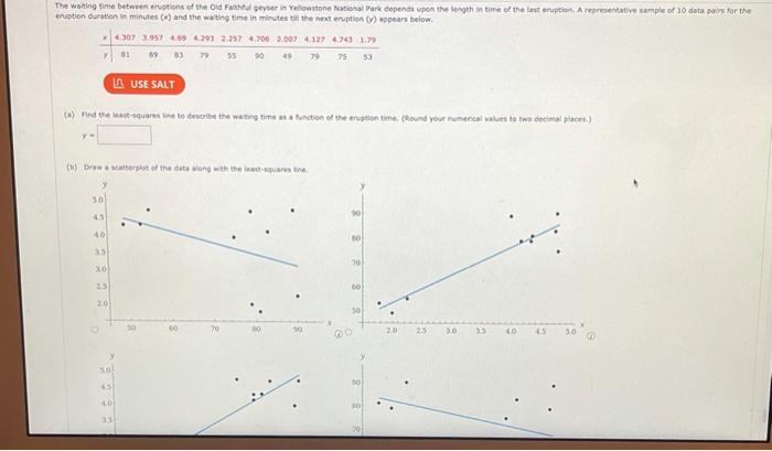 Solved Use the given set of bivariate data (3) (5. 10) (2) | Chegg.com