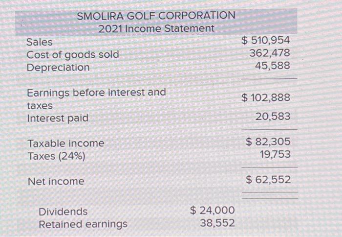 Solved SMOLIRA GOLF CORPORATION 2021 Income Statement Sales | Chegg.com