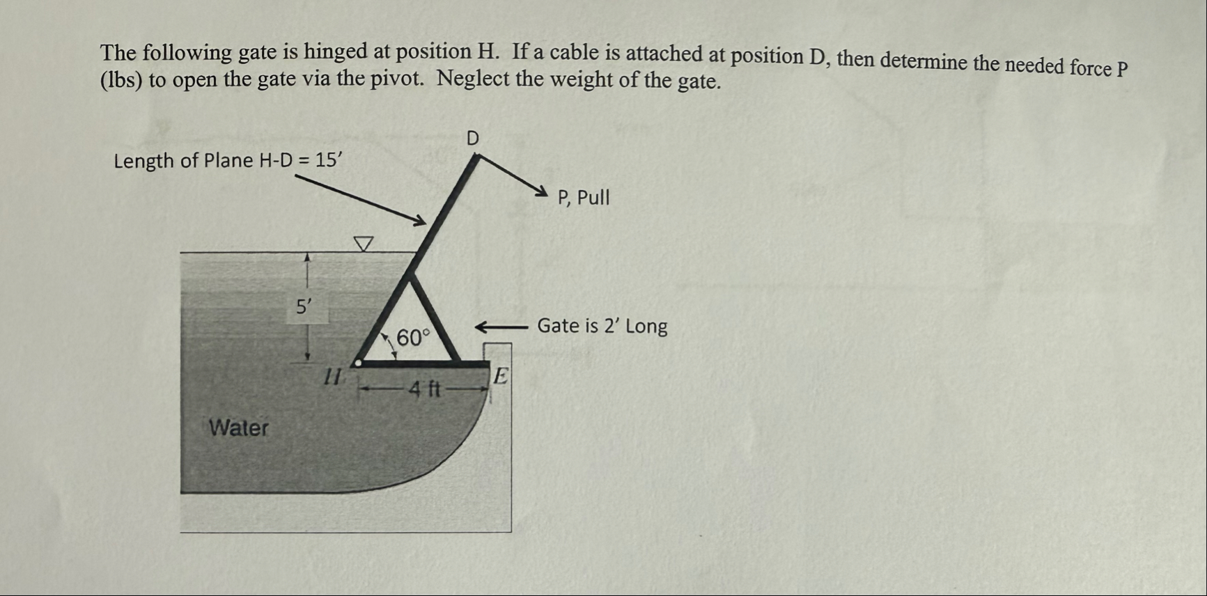 Solved The following gate is hinged at position H . ﻿If a | Chegg.com