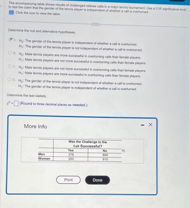 Solved The accompanying table shows results of challenged | Chegg.com