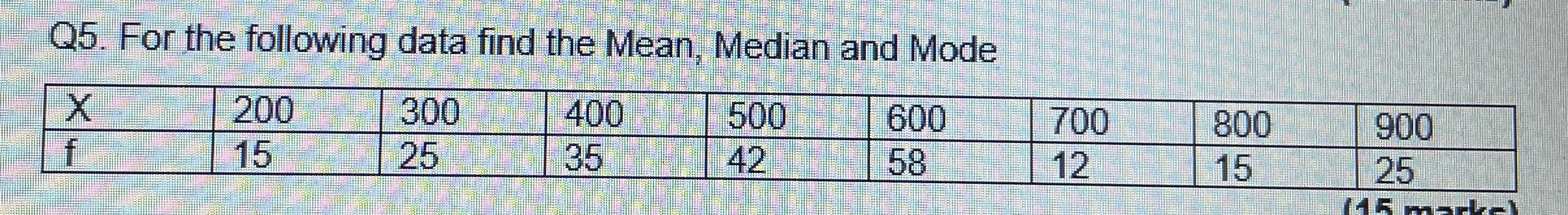 Solved Q5. ﻿For the following data find the Mean, Median and | Chegg.com