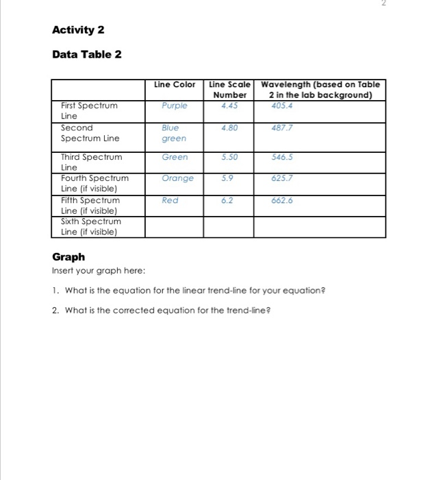 Activity 2 Data Table 2 Line Color Line Scale | Chegg.com