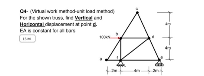 Solved Q4- (Virtual work method-unit load method) For the | Chegg.com