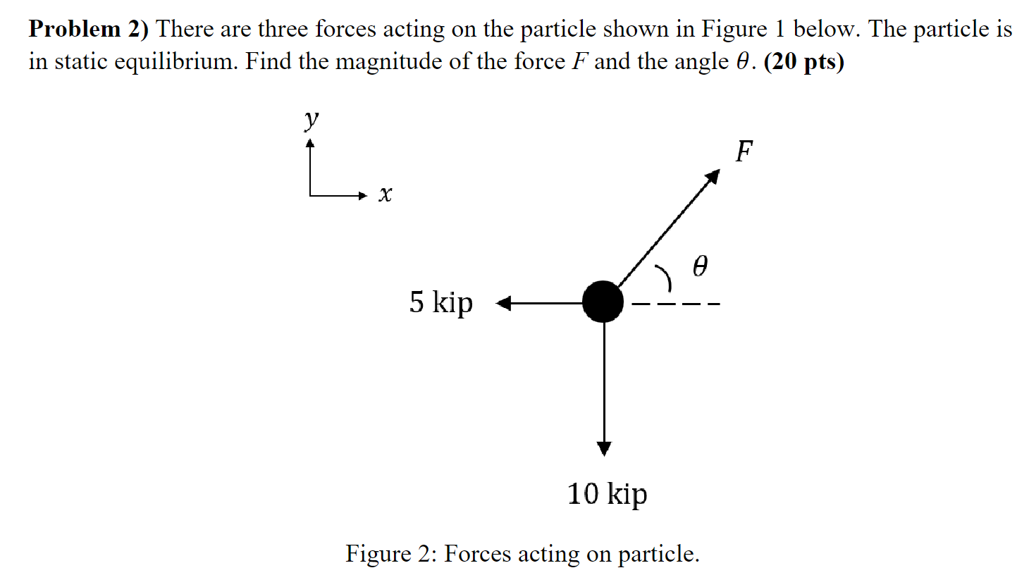 Solved Problem 2) ﻿There are three forces acting on the | Chegg.com