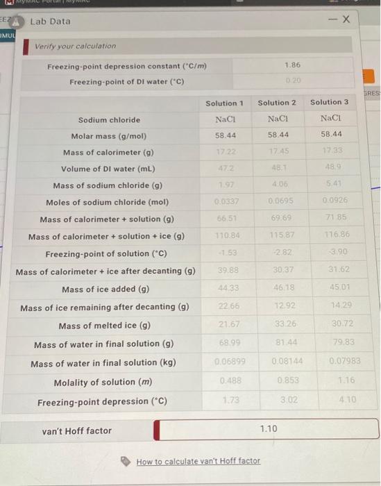Solved Verify your calculation Freezing-point depression | Chegg.com