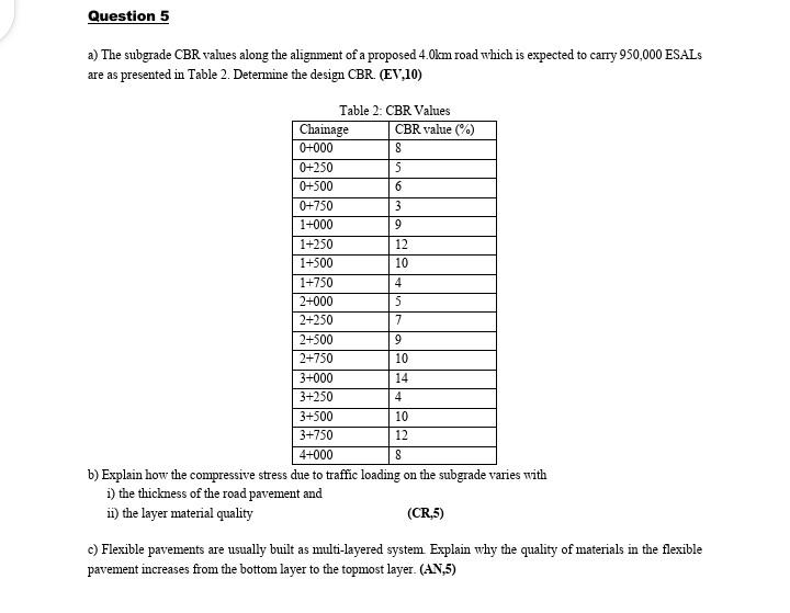Solved Question 5 a) The subgrade CBR values along the | Chegg.com