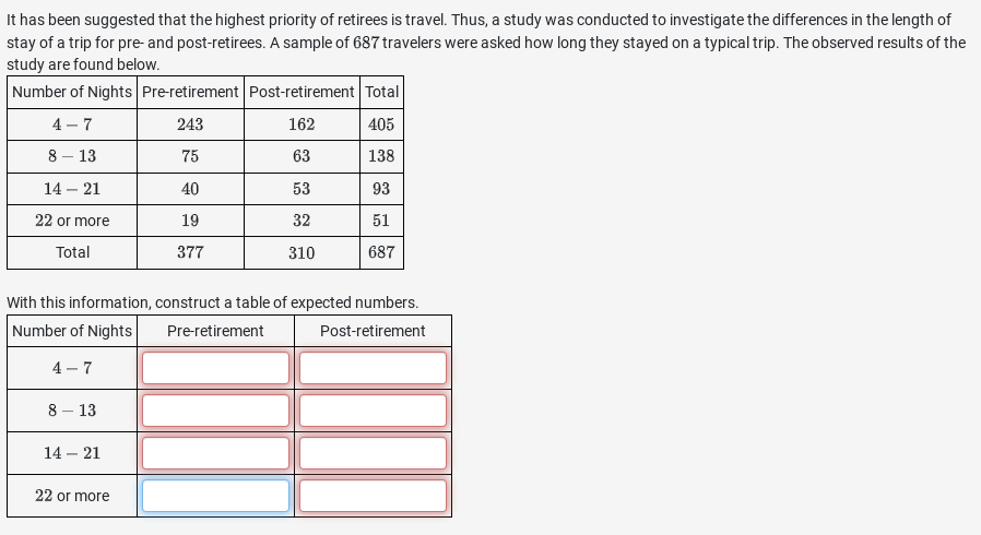 Solved It has been suggested that the highest priority of | Chegg.com