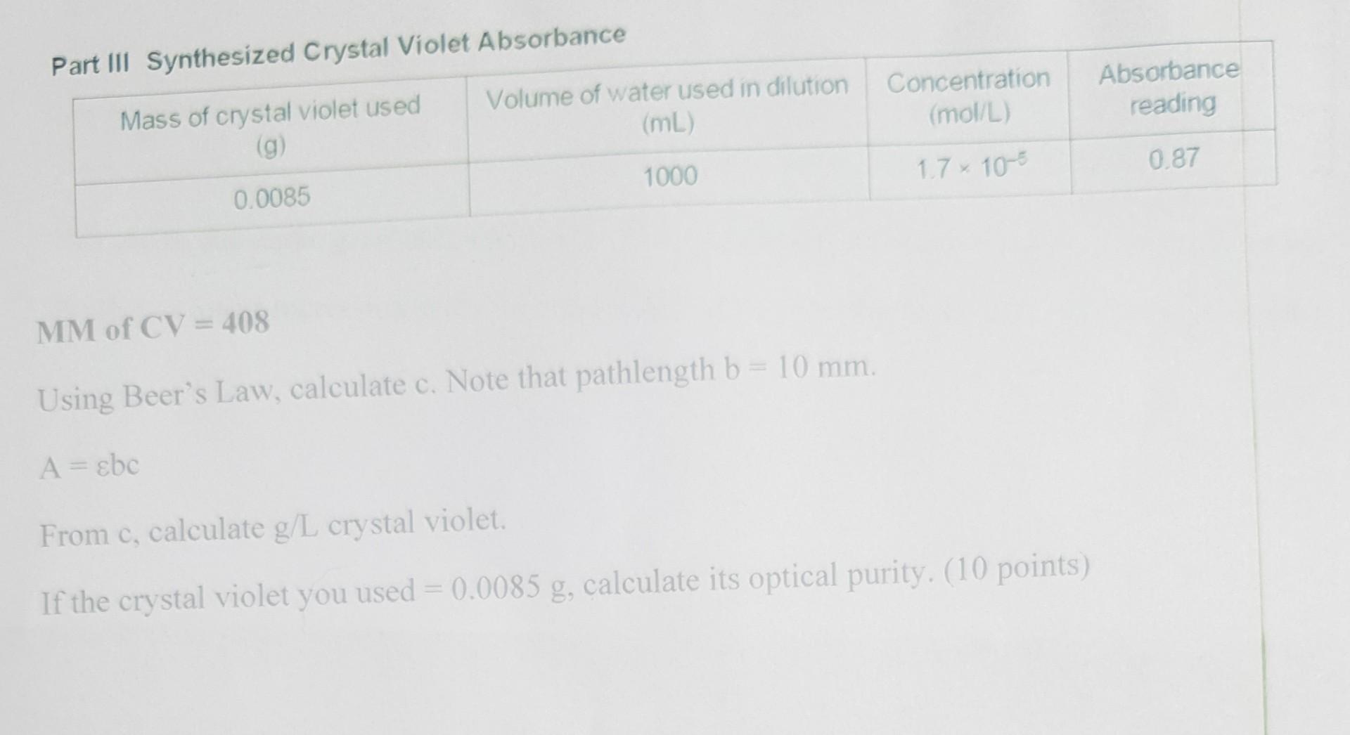 Solved Part III Synthesized Crystal Violet Absorbance | Chegg.com