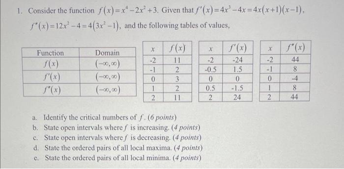 Solved 1. Consider the function f(x)=x4−2x2+3. Given that | Chegg.com