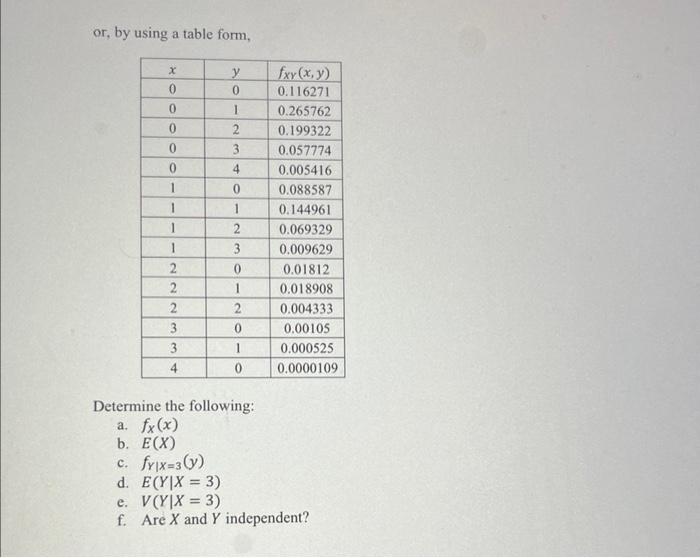 Solved 2. An engineering statistics class has 40 students; | Chegg.com