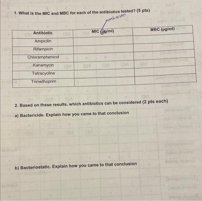 Solved 1. What is the MIC and MBC for each of the | Chegg.com