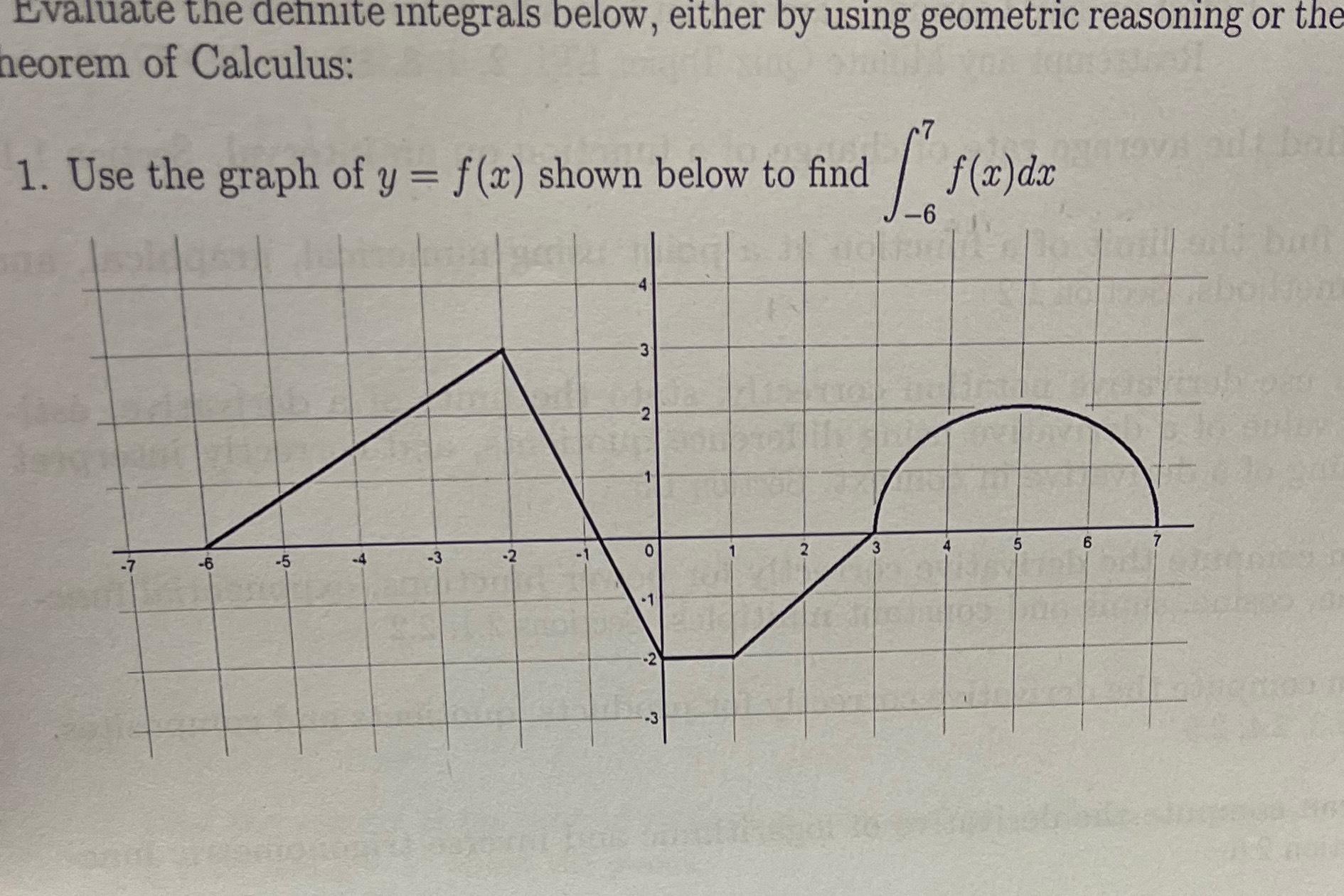 Solved Evaluate the definite integrals below, either by | Chegg.com