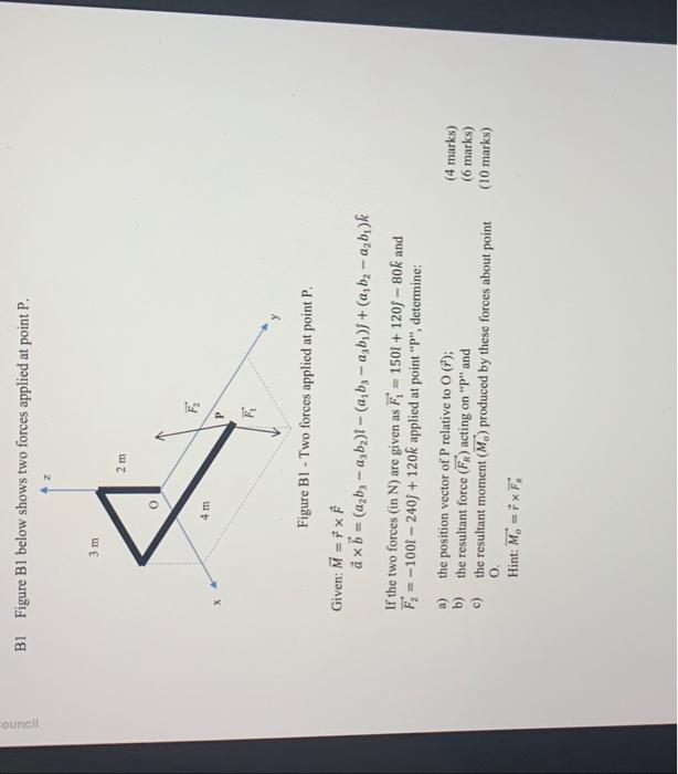 Solved A1 Determine the angle (θ) between the two vectors. | Chegg.com