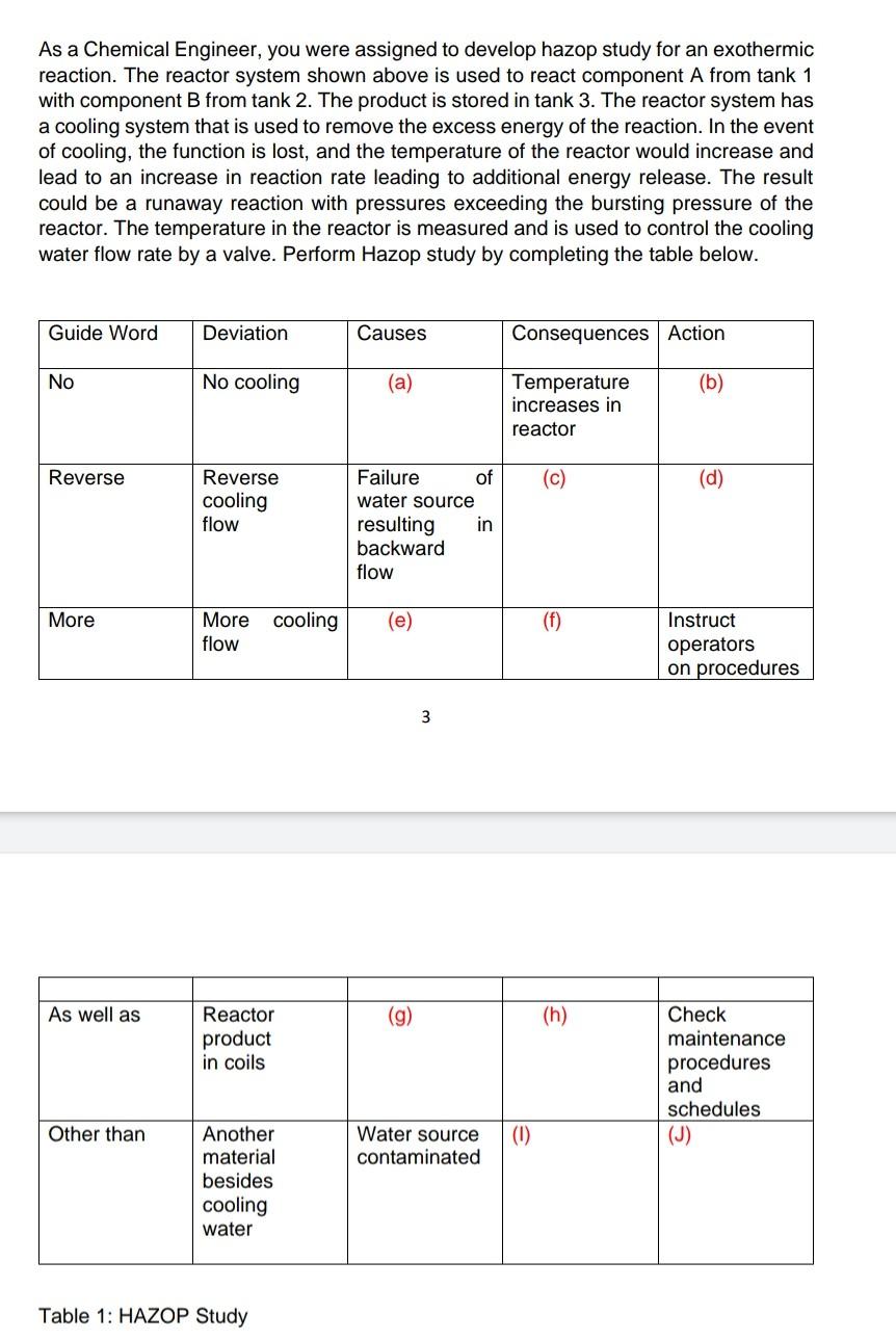 Solved As a Chemical Engineer, you were assigned to develop | Chegg.com