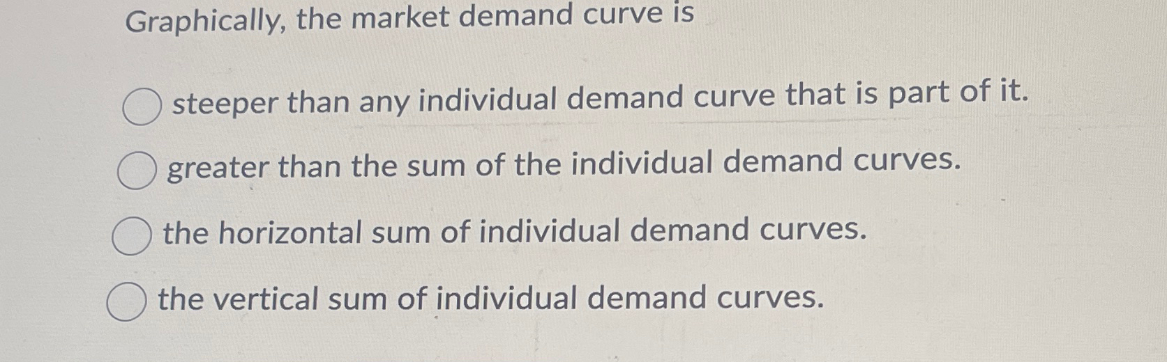 Solved Graphically, the market demand curve issteeper than | Chegg.com