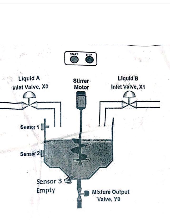 Solved Refer figure below(there is start push button to | Chegg.com