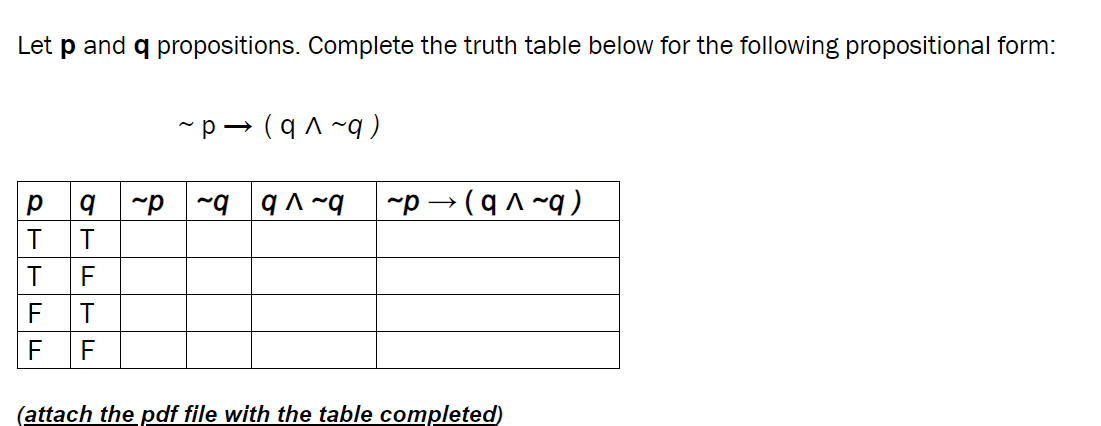 Solved Let p ﻿and q ﻿propositions. Complete the truth table | Chegg.com