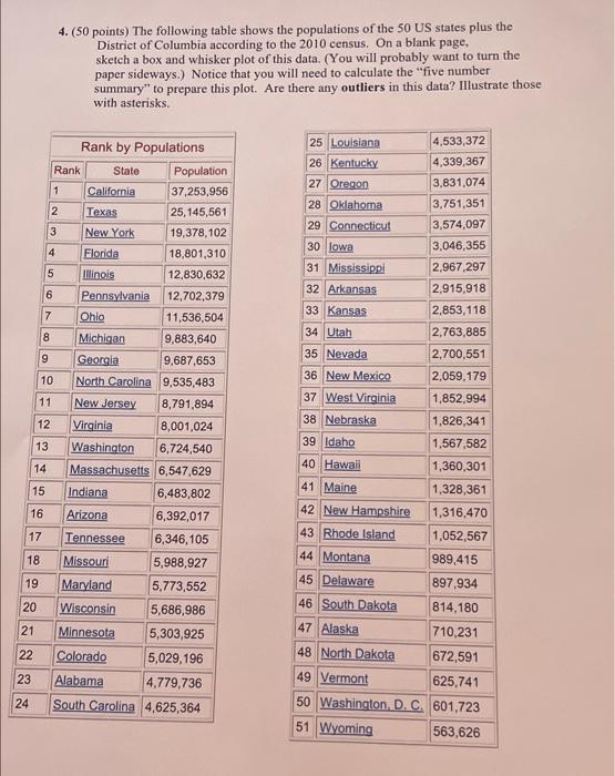 Solved 4. ( 50 points) The following table shows the | Chegg.com