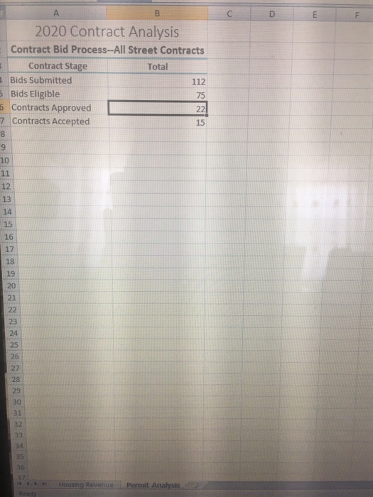 Assignment Instructions Step Instructions Point Value 