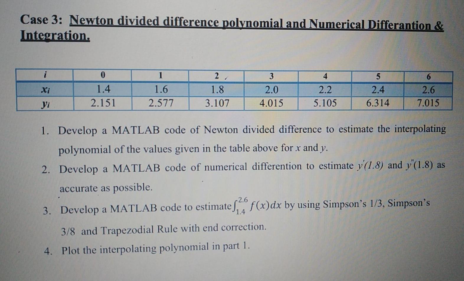 Solved Case 3: Newton divided difference polynomial and | Chegg.com