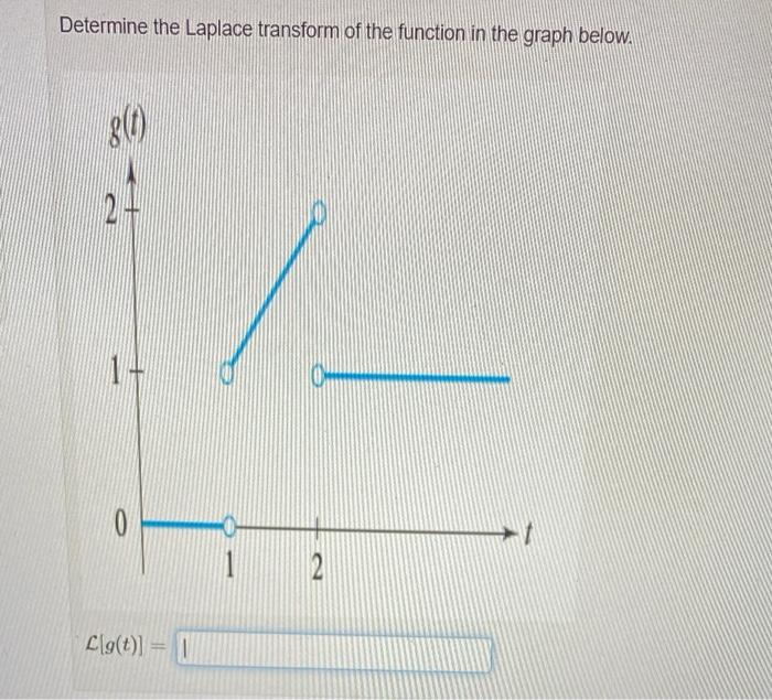Solved Determine the Laplace transform of the function in | Chegg.com