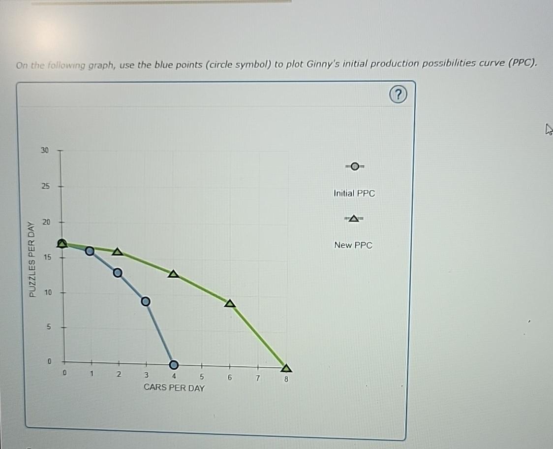 Solved On the following graph, use the blue points (circle | Chegg.com