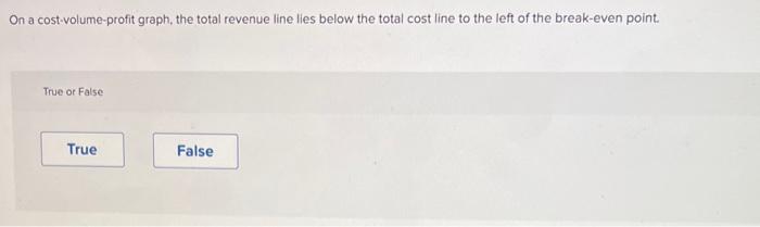 Solved On a cost-volume-profit graph, the total revenue line | Chegg.com