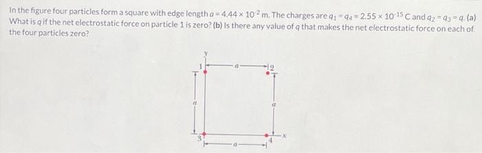 Solved In the figure four particles form a square with edge | Chegg.com