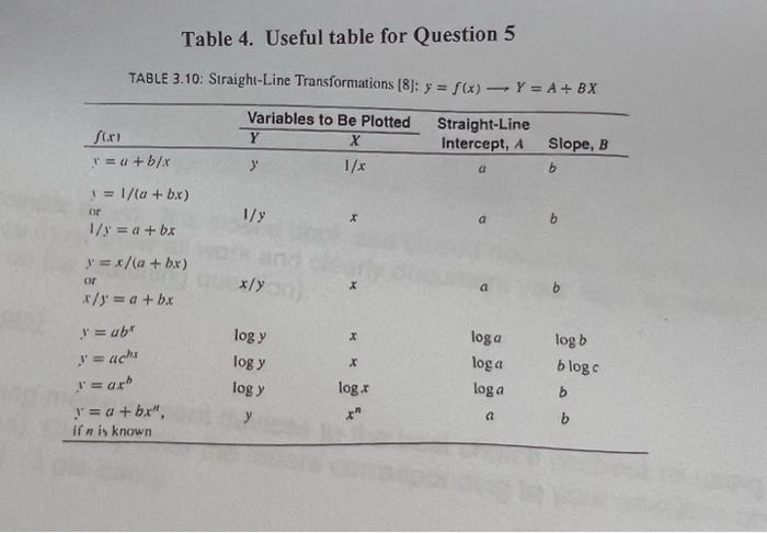 Use the method of linearizing transforms that we | Chegg.com