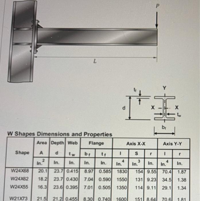 Solved Р L it Х bi W Shapes Dimensions and Properties Area | Chegg.com