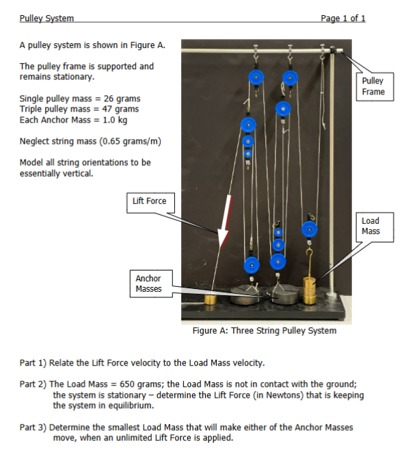 Solved A pulley system is shown in Figure A. ﻿The pulley | Chegg.com