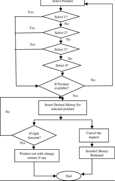 Solved Solution steps: 1 It is preferable to study the | Chegg.com