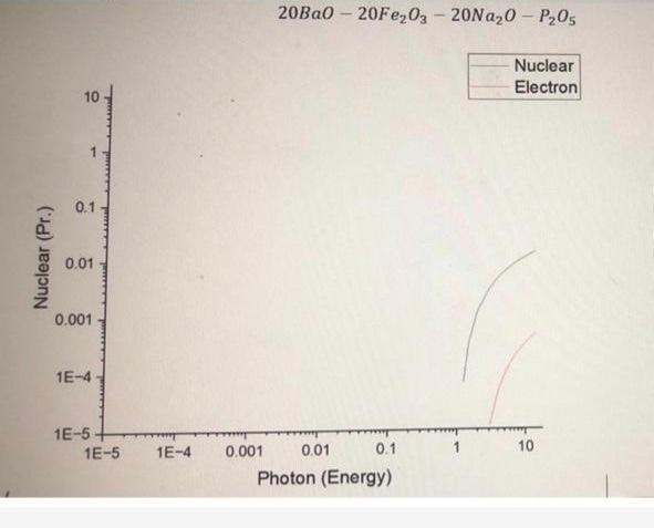 Solved give me the relationship between Pair production and | Chegg.com