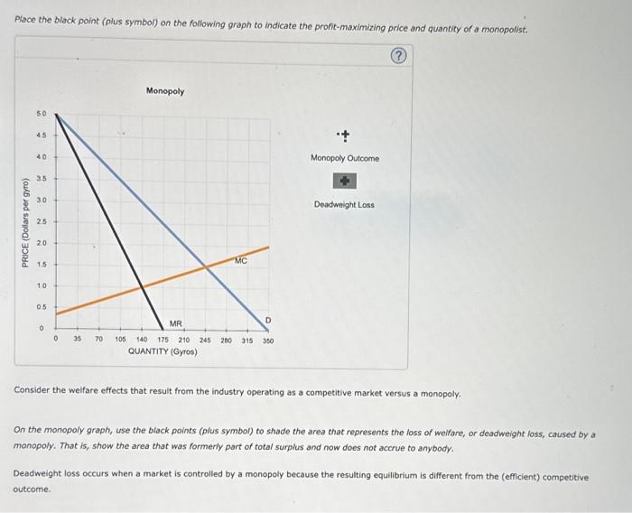Solved 5. Monopoly outcome versus competition outcome | Chegg.com