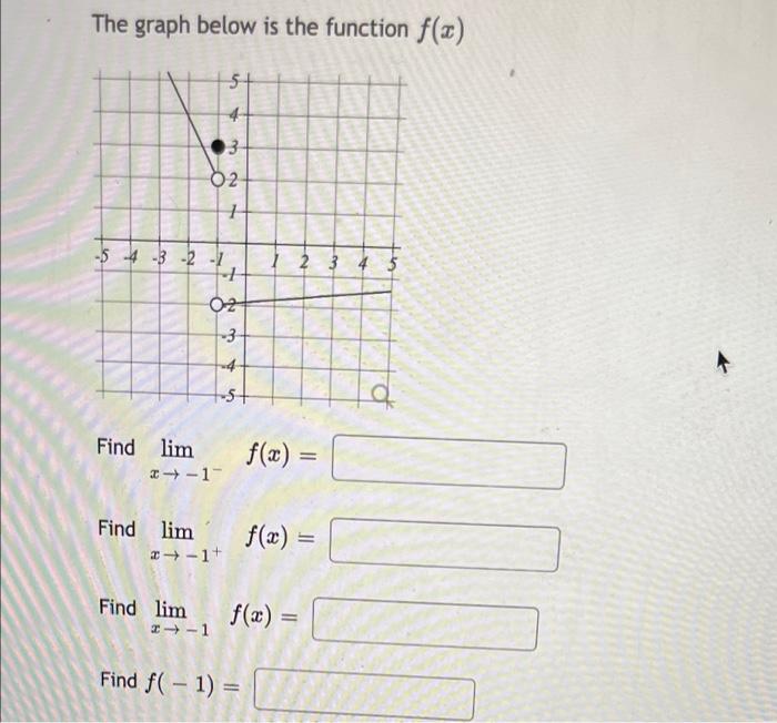 Solved The graph below is the function f(x) 5+ 4 3 02 1 1 3 | Chegg.com