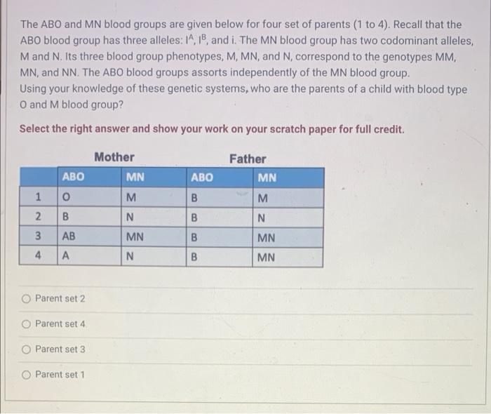 Solved The ABO and MN blood groups are given below for four | Chegg.com