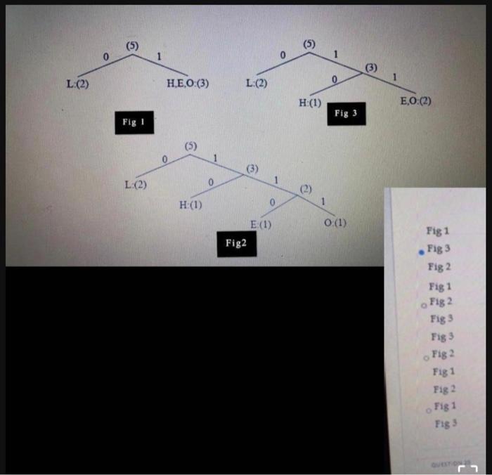 Solved Which ordering the Shannon - Fano Algorithm will | Chegg.com