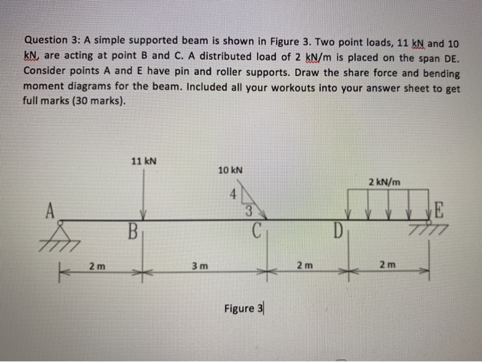 Solved Question 3: A simple supported beam is shown in | Chegg.com