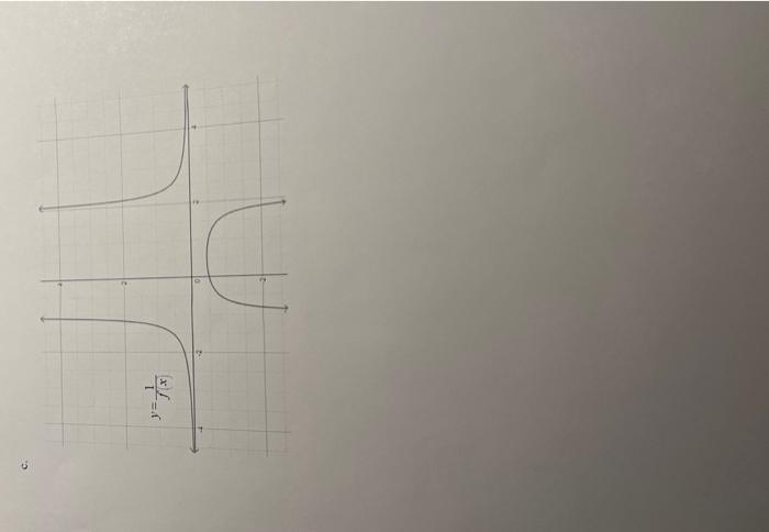 Solved 11. Given the graph of y=f(x)1, sketch the graph of | Chegg.com