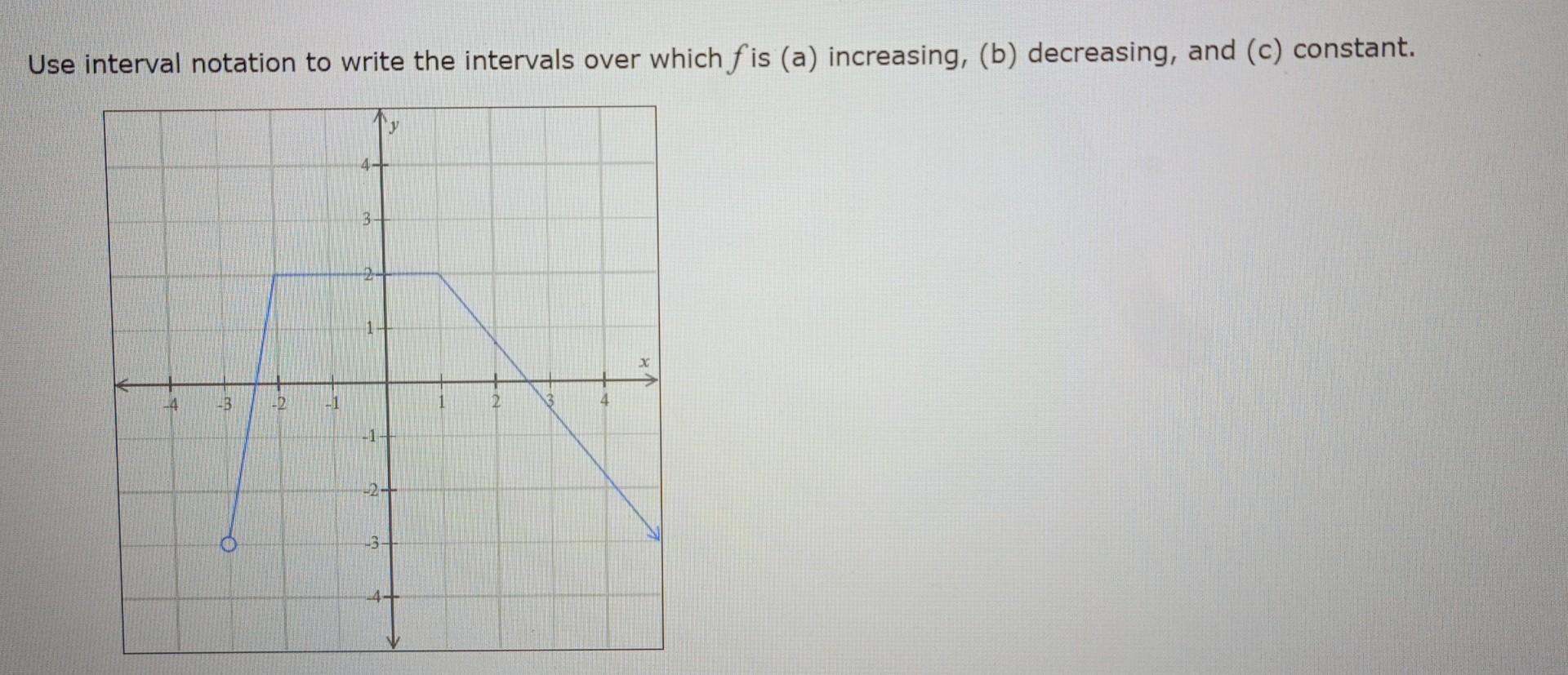 Solved Use interval notation to write the intervals over | Chegg.com