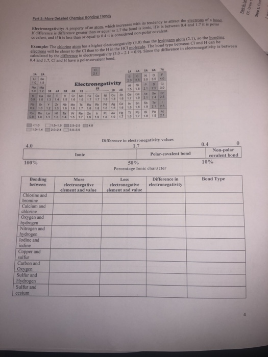 Solved B Step Part 5: More Detailed Chemical Bonding Trends | Chegg.com