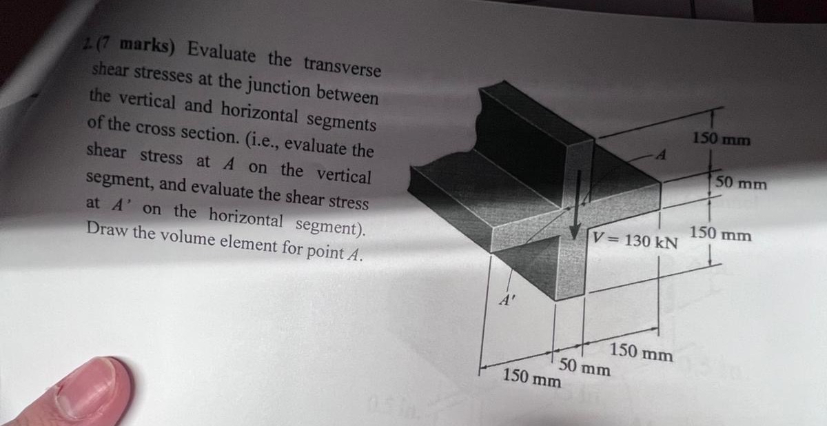 Solved 2.(7 ﻿marks) ﻿Evaluate the transverse shear stresses | Chegg.com