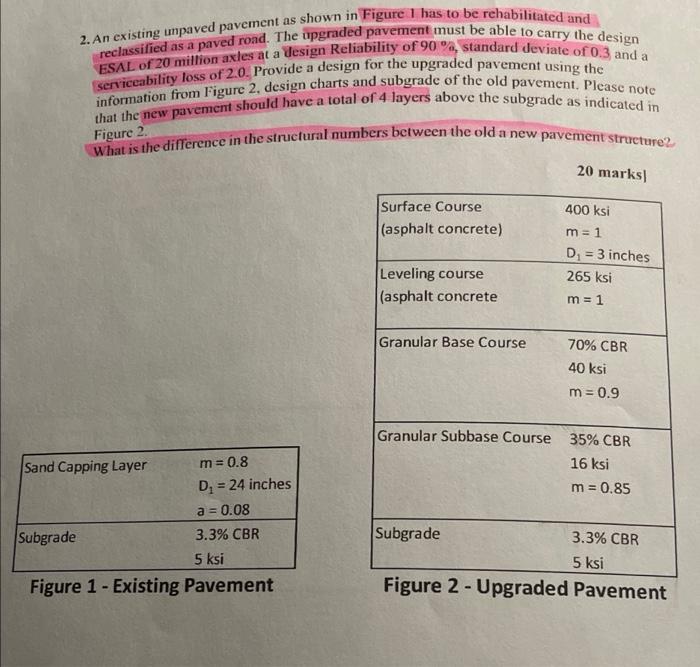 2. An existing unpaved pavement as shown in Figure 1 | Chegg.com
