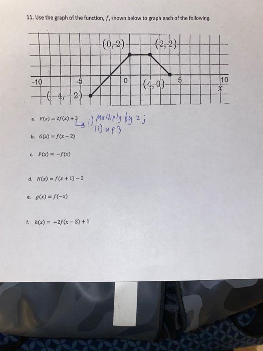 Solved 11. Use the graph of the function, f, shown below to | Chegg.com