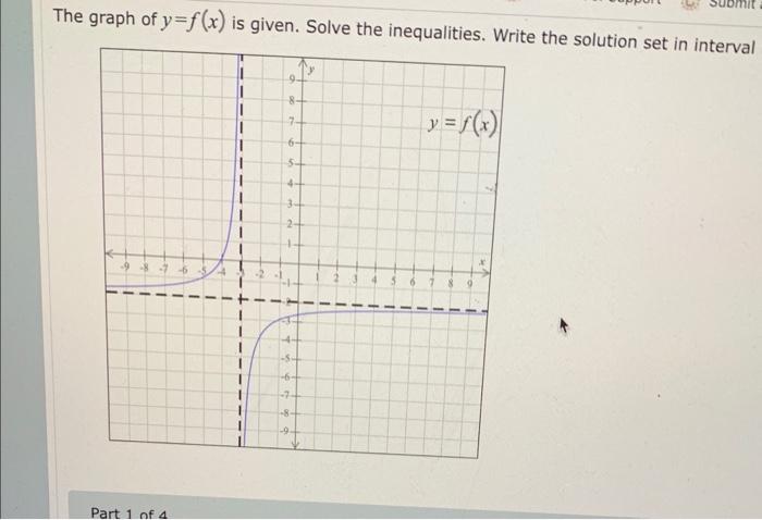 Solved The graph of y=f(x) is given. Solve the inequalities. | Chegg.com
