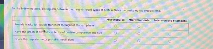 Solved In the folsowing table, distinguish between the three | Chegg.com