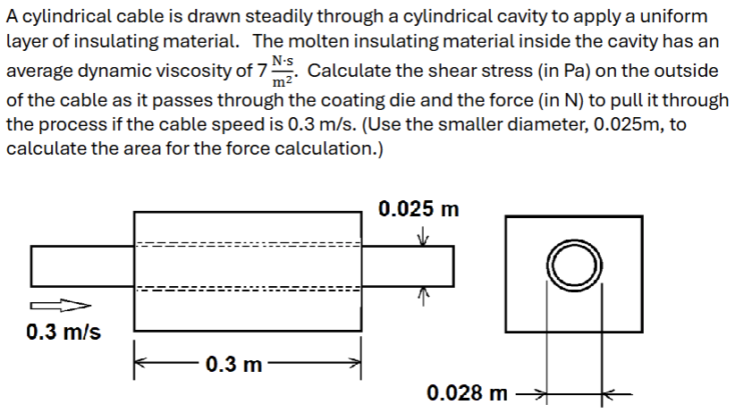 Solved A cylindrical cable is drawn steadily through a | Chegg.com